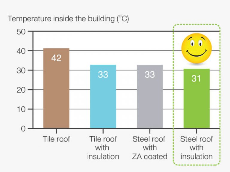 Noise & Heat Reduction - KS Group Metal Sheet